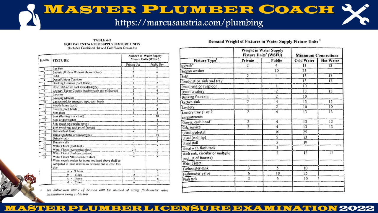 Chapter 6 – Water Supply & Distribution – MASTER PLUMBER COACH
