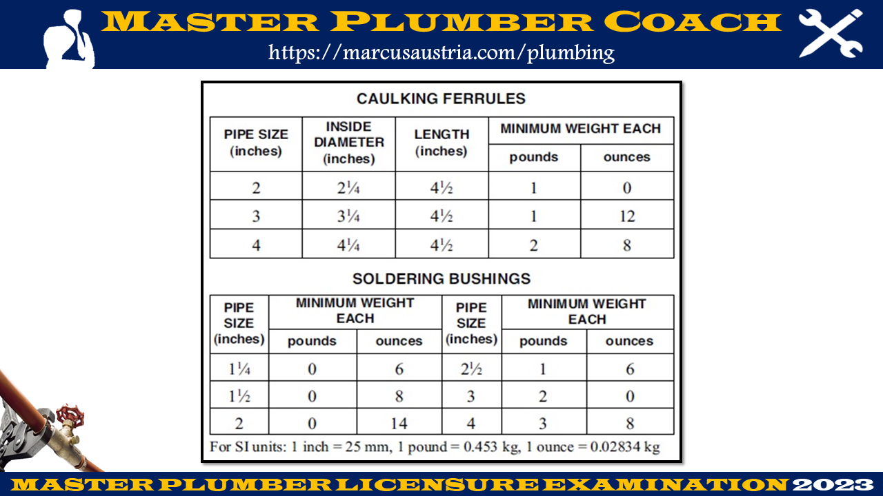 Chapter 14 – Quality & Weights of Materials – MASTER PLUMBER COACH