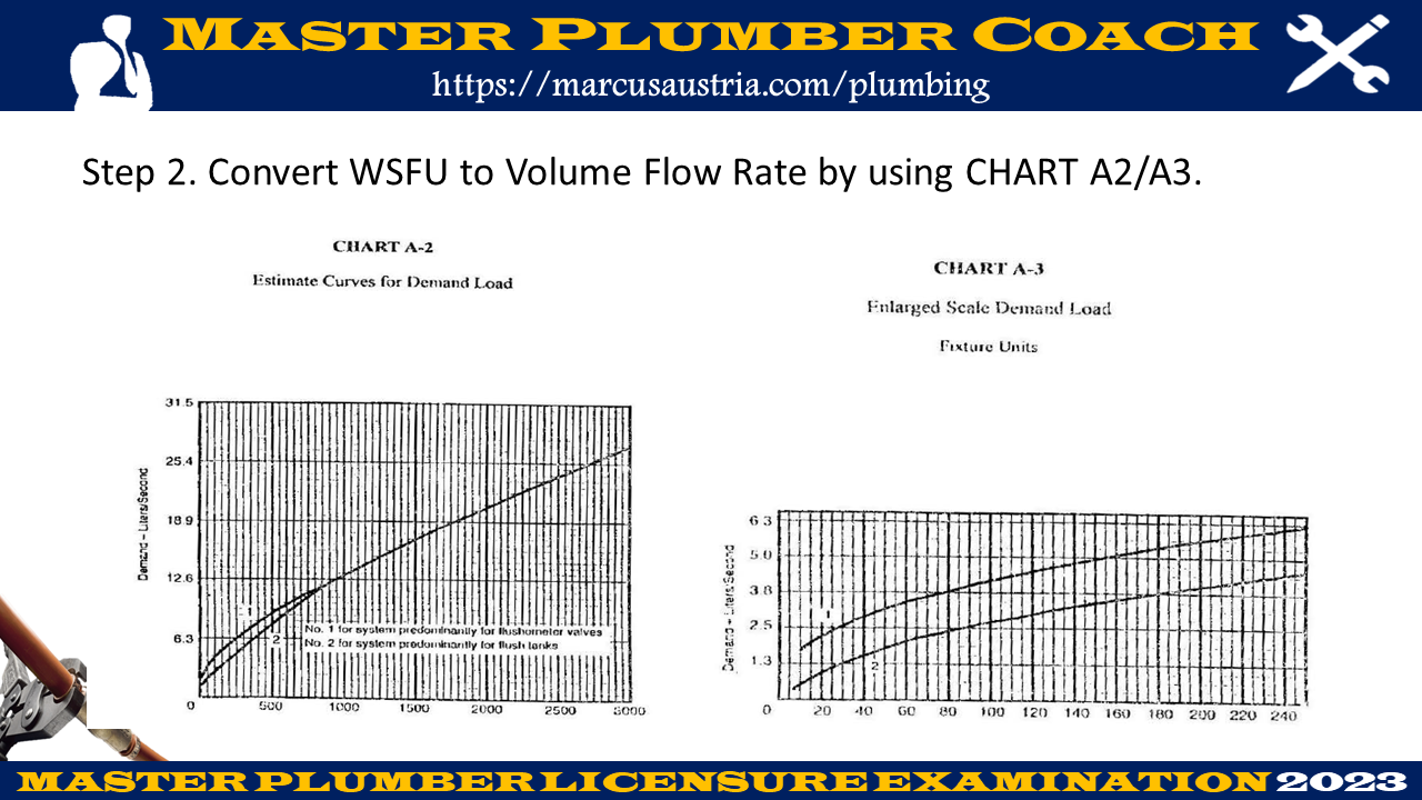 Chapter 6 – Water Supply & Distribution – MASTER PLUMBER COACH