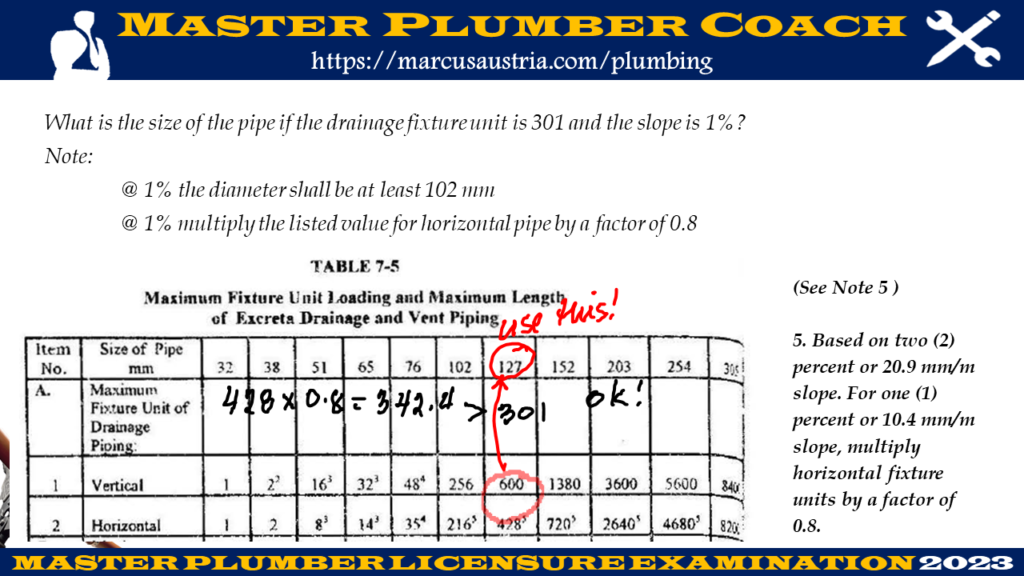 Chapter 7 – Excreta Drainage System – MASTER PLUMBER COACH