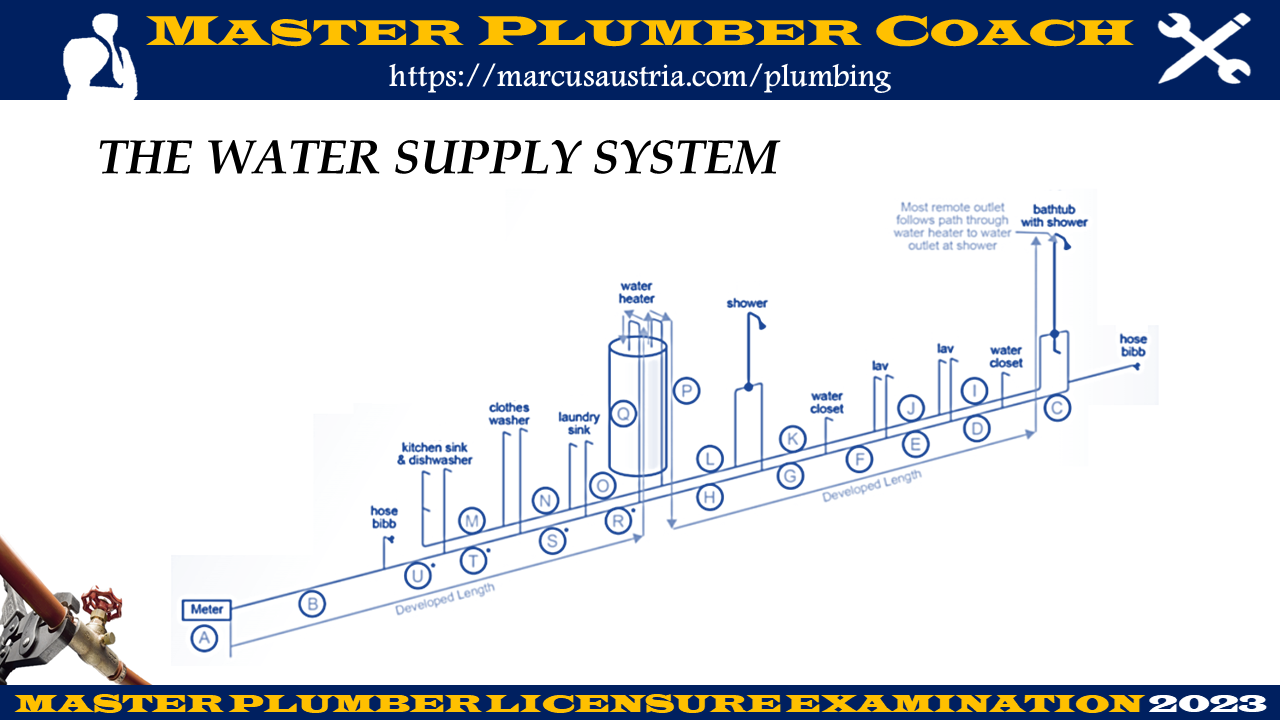 Introduction to Master Plumbing Course – MASTER PLUMBER COACH