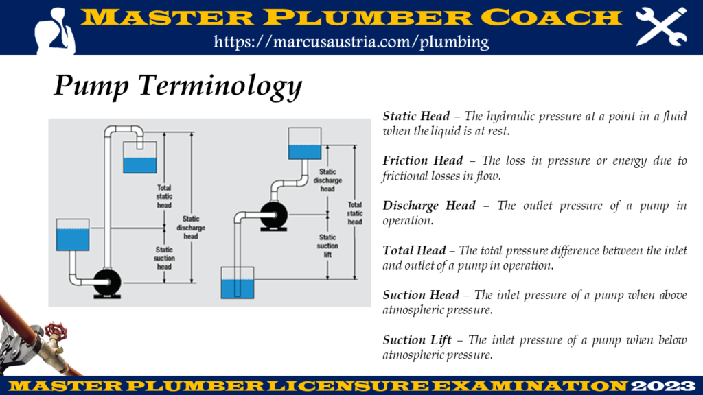 The Water Cycle – MASTER PLUMBER COACH