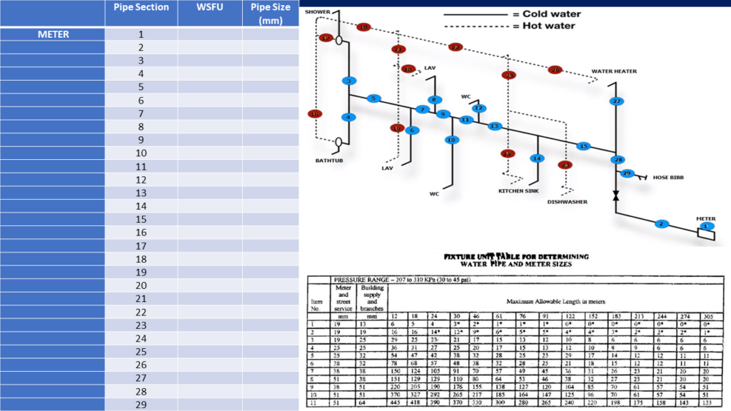 Plumbing Design (Water) – MASTER PLUMBER COACH