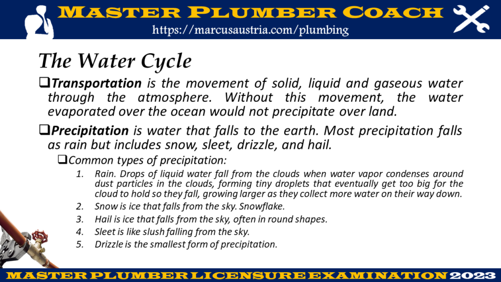 The Water Cycle – MASTER PLUMBER COACH