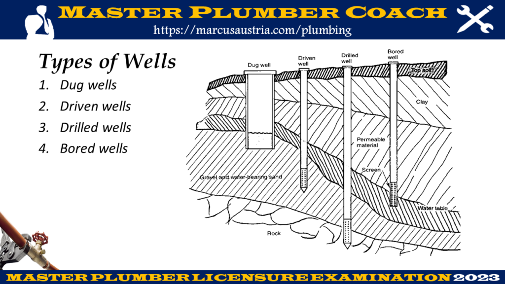 The Water Cycle – MASTER PLUMBER COACH
