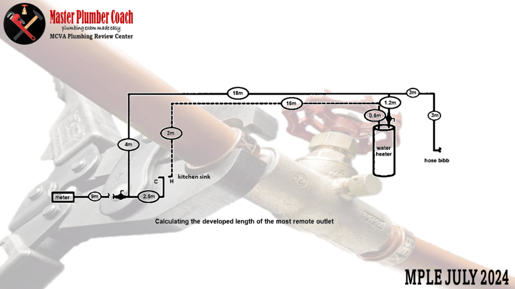 Plumbing Design (Hot & Cold-Water Distribution System) – MASTER PLUMBER ...