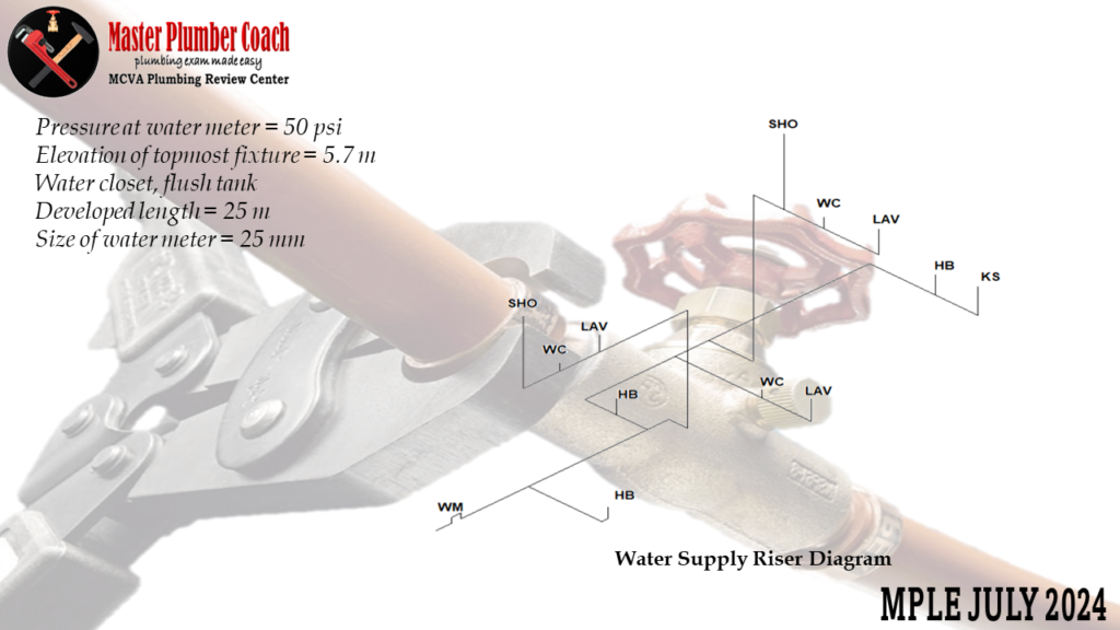 Plumbing Design (Hot & Cold-Water Distribution System) – MASTER PLUMBER ...