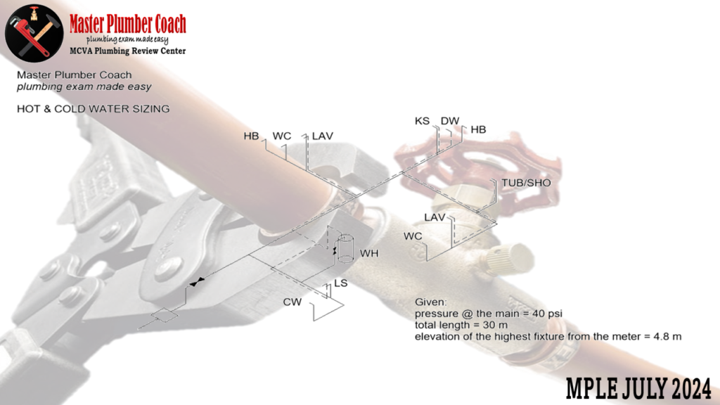 Plumbing Design (Hot & Cold-Water Distribution System) – MASTER PLUMBER ...